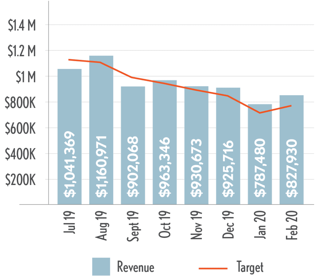 Statistics - NNEPRA